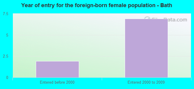 Races in Bath, North Carolina (NC): White, Black, Hispanic, Asian ...