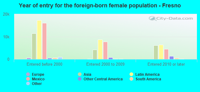 Races in Fresno, California (CA): White, Black, Hispanic, Asian ...