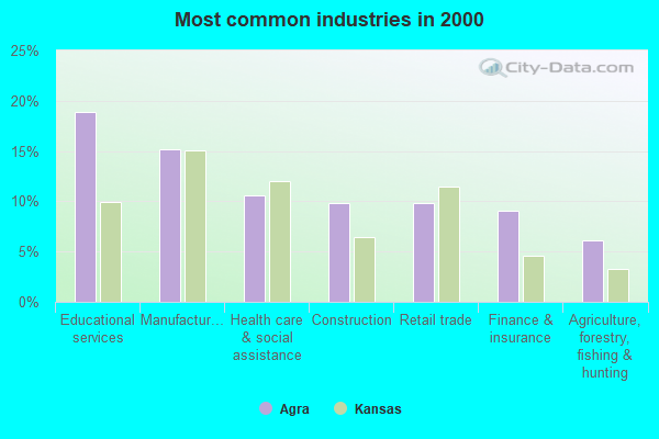 Agra, Kansas (KS 67621) profile: population, maps, real estate ...