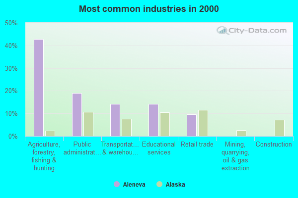 Aleneva, Alaska (AK) profile: population, maps, real estate, averages ...