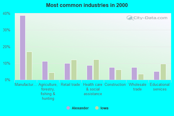 Alexander, Iowa (IA 50420) profile: population, maps, real estate ...