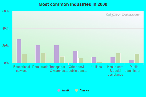 Anvik, Alaska (AK 99558) profile: population, maps, real estate ...