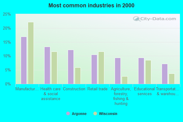 Argonne, Wisconsin (WI 54511) profile: population, maps, real estate ...