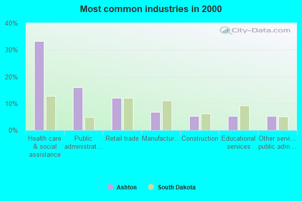 Ashton, South Dakota (SD 57424) profile: population, maps, real estate ...