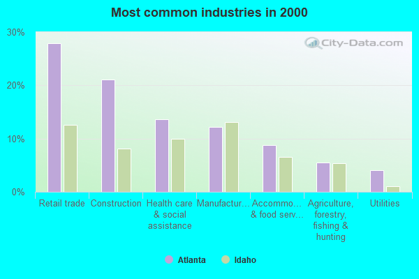 Atlanta, Idaho (ID 83647) profile: population, maps, real estate ...
