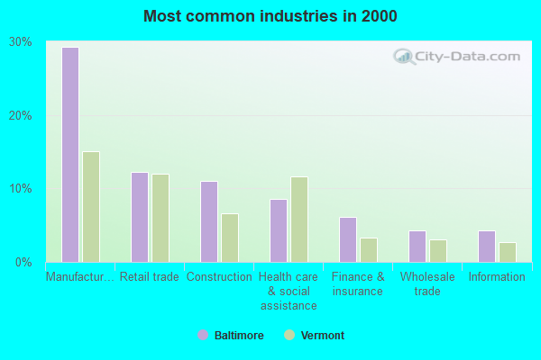 Baltimore, Vermont (VT 05143) profile: population, maps, real estate ...