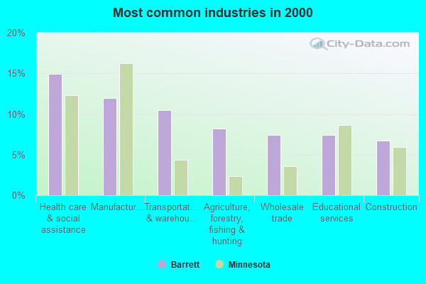 Barrett, Minnesota (MN 56311) profile: population, maps, real estate ...
