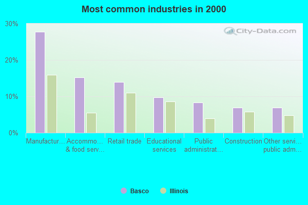 Basco, Illinois (IL 62313) profile: population, maps, real estate ...