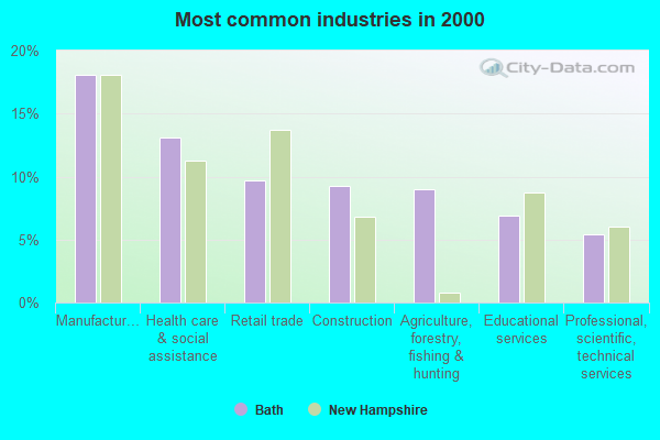 Bath, New Hampshire (NH 03785) profile: population, maps, real estate ...