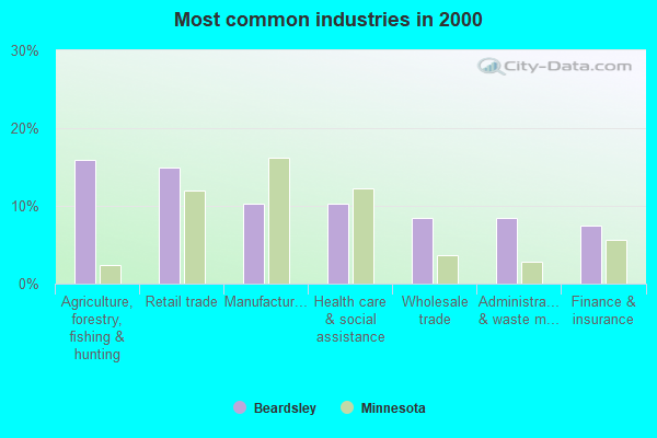 Beardsley, Minnesota (MN 56211) profile: population, maps, real estate ...
