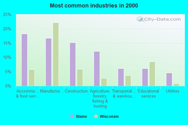 Blaine, Wisconsin (WI 54830) profile: population, maps, real estate ...
