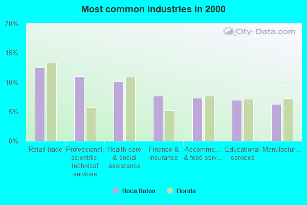 Boca Raton, Florida (FL) profile: population, maps, real estate ...