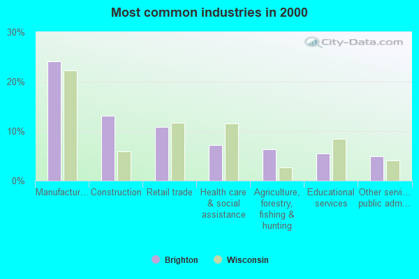 Brighton, Wisconsin (WI 53168) profile: population, maps, real estate ...