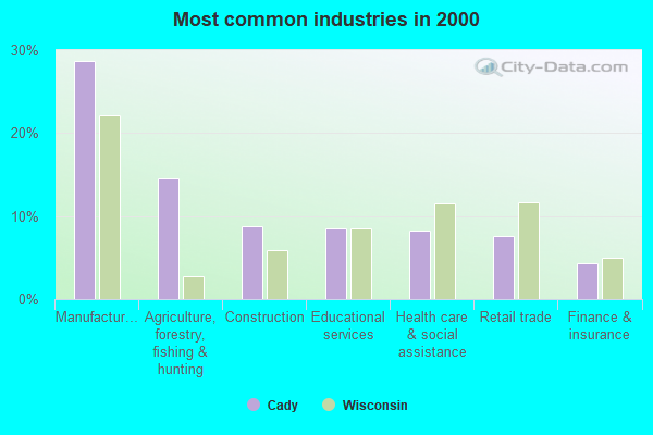 Cady, Wisconsin (WI 54027) profile: population, maps, real estate ...