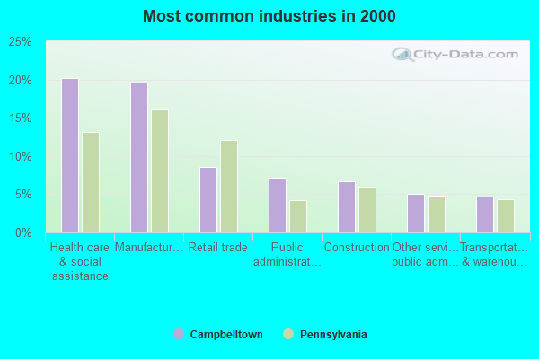 Campbelltown, Pennsylvania (PA 17010, 17078) profile: population, maps ...