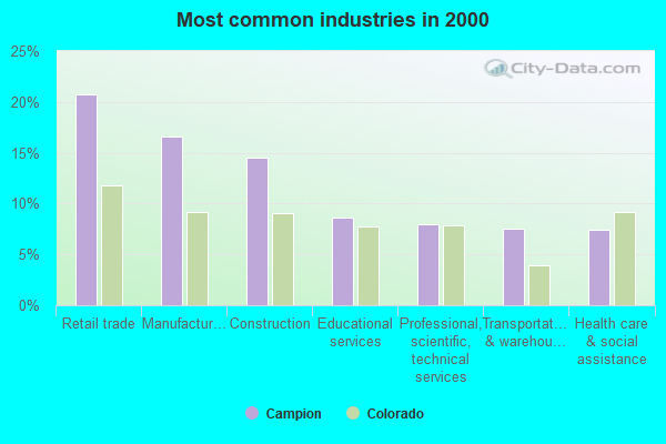 Campion, Colorado (CO 80537) profile: population, maps, real estate ...