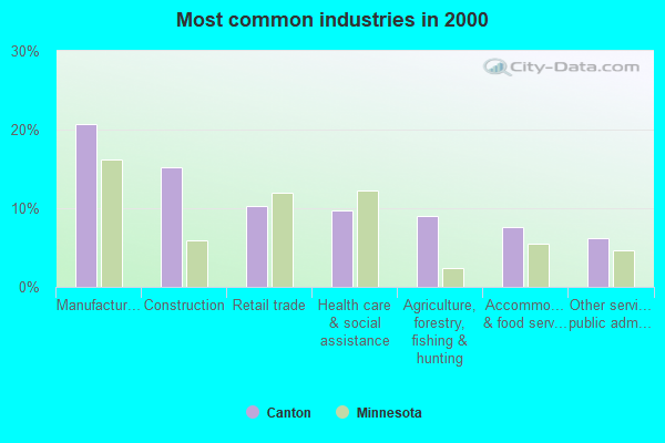 Canton, Minnesota (MN 55922) profile: population, maps, real estate ...