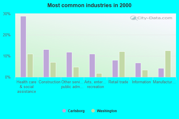 Carlsborg, Washington (WA 98382) profile: population, maps, real estate ...