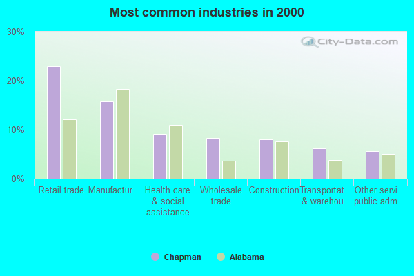Chapman, Alabama (AL 36456) profile: population, maps, real estate ...