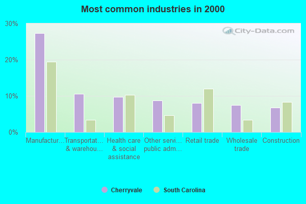 Cherryvale, South Carolina (SC 29154) profile: population, maps, real ...
