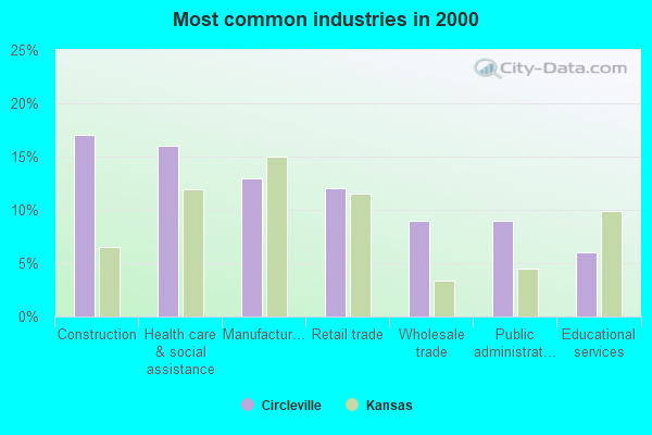 Circleville, Kansas (KS 66416) profile: population, maps, real estate ...