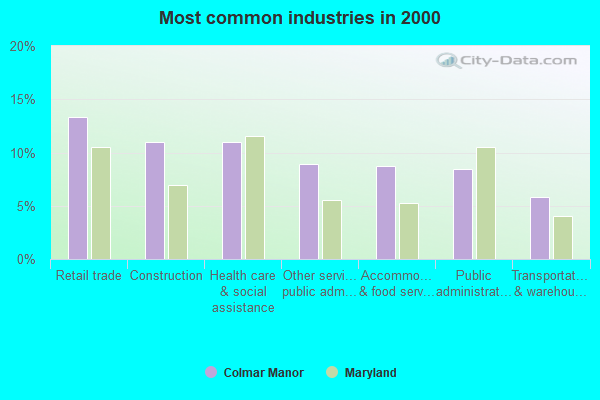 Colmar Manor, Maryland (MD 20722) profile: population, maps, real ...