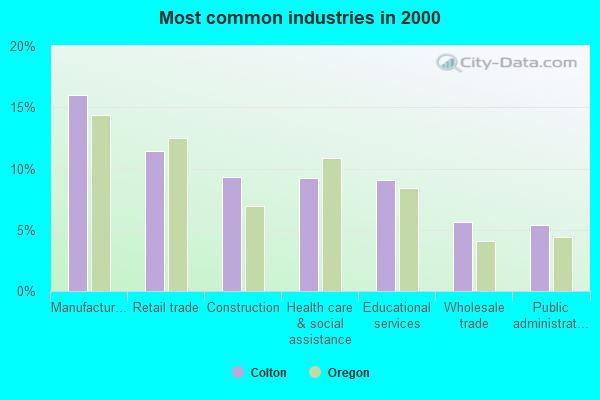 Colton, Oregon (OR 97017) profile: population, maps, real estate ...