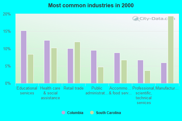 Columbia, South Carolina (SC) profile: population, maps, real estate ...