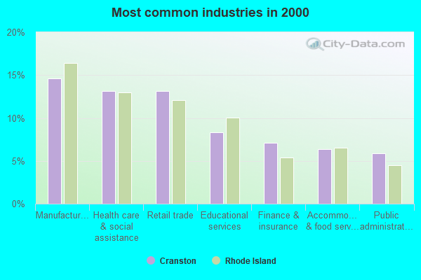 Cranston, Rhode Island (RI) profile: population, maps, real estate ...