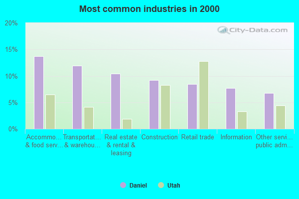 Daniel, Utah (UT 84032) profile: population, maps, real estate ...