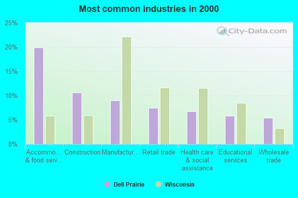 Dell Prairie, Wisconsin (WI 53965) profile: population, maps, real ...