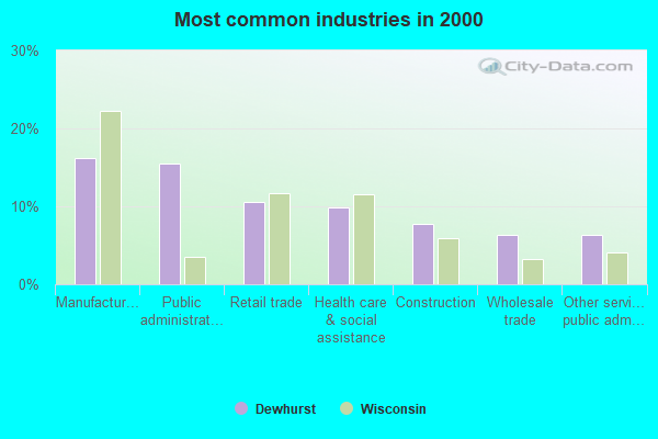 Dewhurst, Wisconsin (WI 54456) profile: population, maps, real estate ...