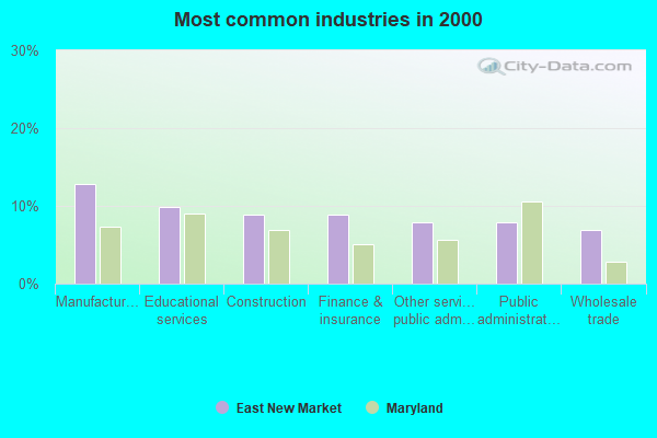 East New Market, Maryland (MD 21631) profile: population, maps, real ... East New Market, Maryland (MD 21631) profile: population, maps, real ...