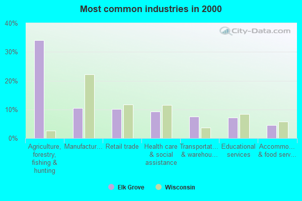 Elk Grove, Wisconsin (WI 53807) profile: population, maps, real estate ...