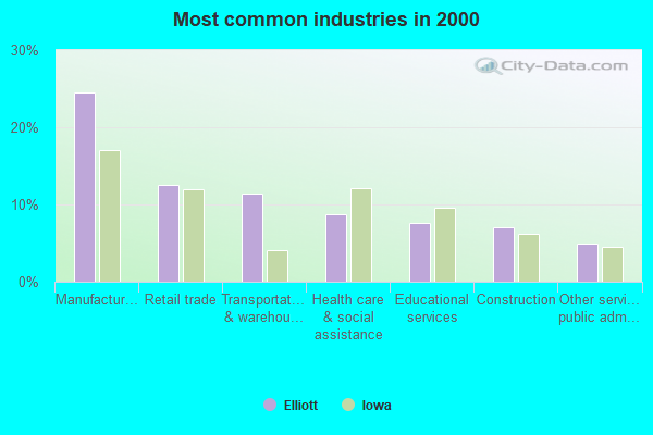 Elliott, Iowa (IA 51532) profile: population, maps, real estate ...