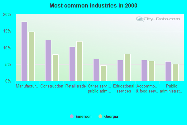 Emerson, Georgia (GA 30137) profile: population, maps, real estate ...