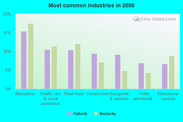 Flaherty, Kentucky (KY 40108) profile: population, maps, real estate ...