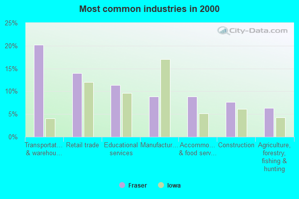 Fraser, Iowa (IA 50036) profile: population, maps, real estate ...
