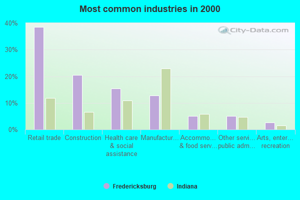Fredericksburg, Indiana (IN 47120) profile: population, maps, real ...