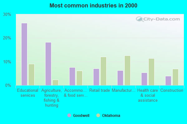Goodwell, Oklahoma (OK 73939) profile: population, maps, real estate ...