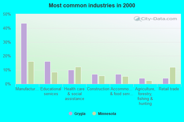 Grygla, Minnesota (MN 56727) profile: population, maps, real estate ...