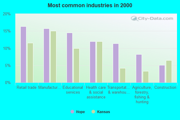 Hope, Kansas (KS 67451) profile: population, maps, real estate ...