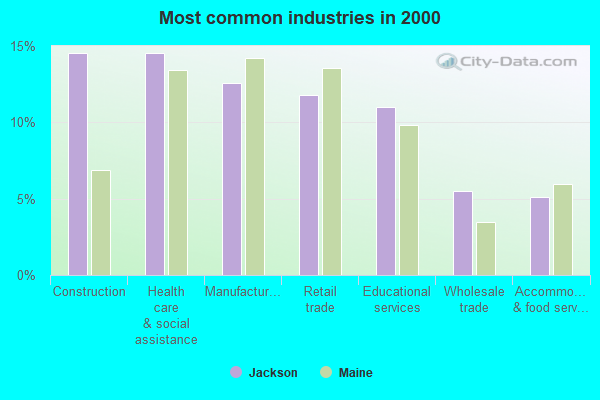 Jackson, Maine (ME 04921) profile: population, maps, real estate ...