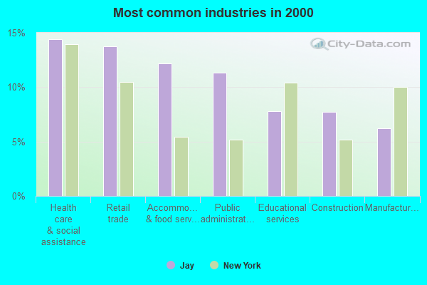Jay, New York (NY 12941) profile: population, maps, real estate ...