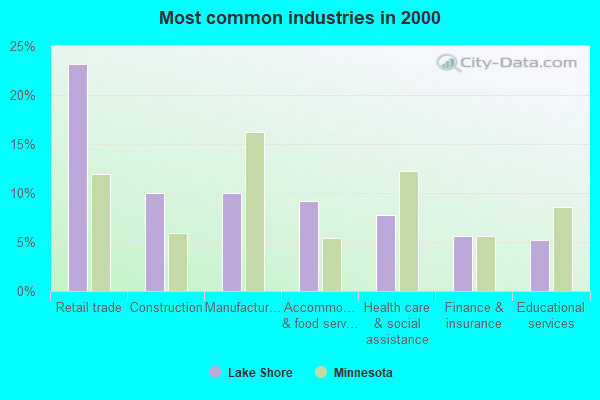 Lake Shore, Minnesota (MN 56468) profile: population, maps, real estate ...