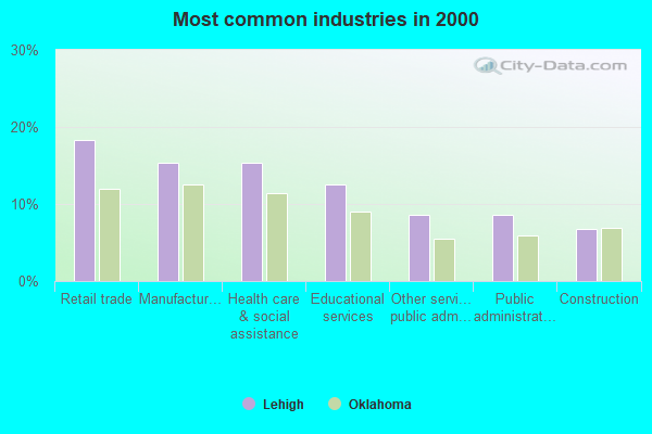 Lehigh, Oklahoma (OK 74556) profile: population, maps, real estate ...