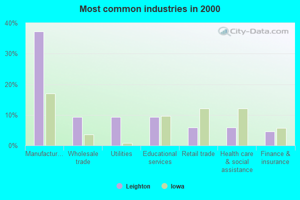 Leighton, Iowa (IA 50143) profile: population, maps, real estate ...