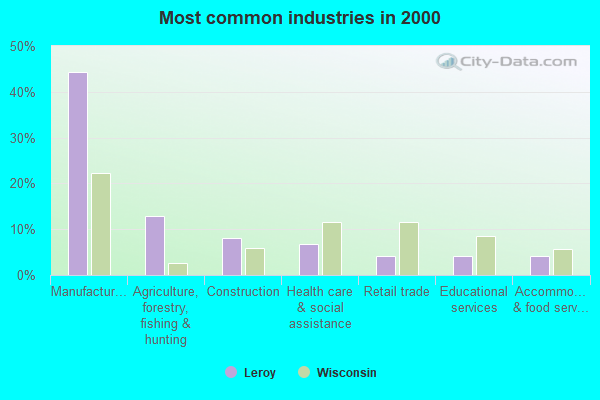 Leroy, Wisconsin (WI 53006) profile: population, maps, real estate ...