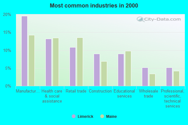 Limerick, Maine (ME 04048) profile: population, maps, real estate ...