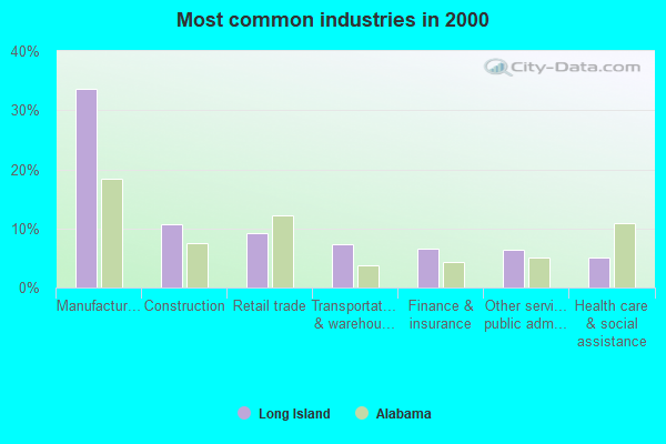 Long Island, Alabama (AL 35966) profile: population, maps, real estate ...